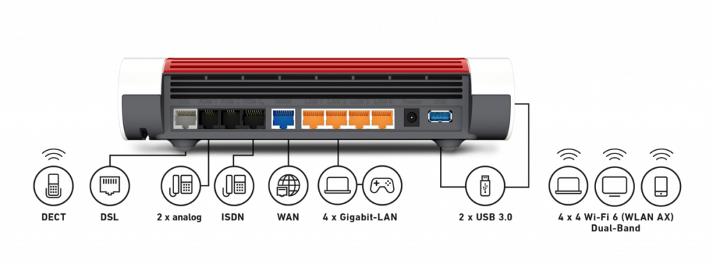 FRITZ!Box 7590 AX – RocketWay® Web Shop